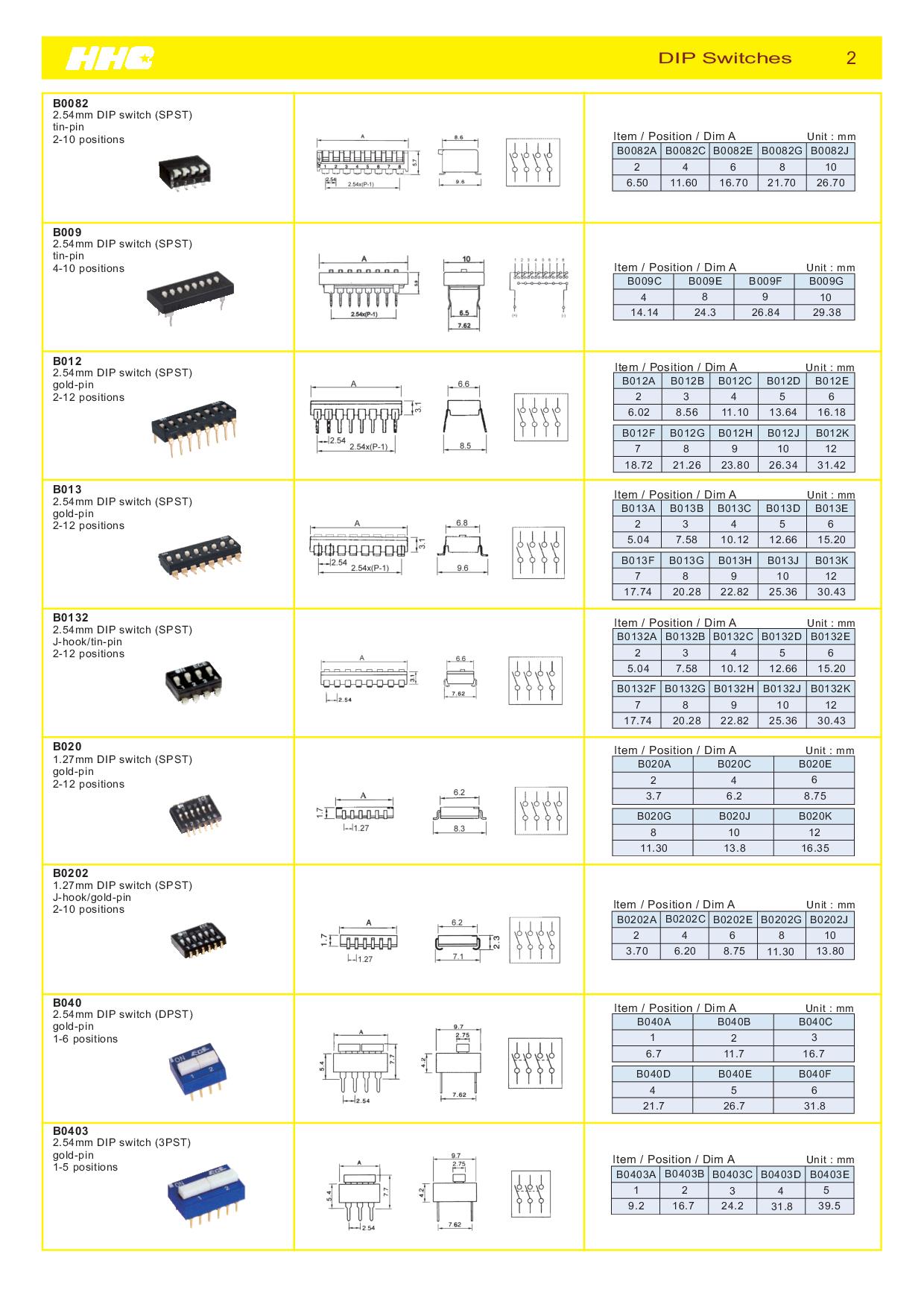 Shallin Electronics - Taiwan Electronic Components Supplier | Switches ...