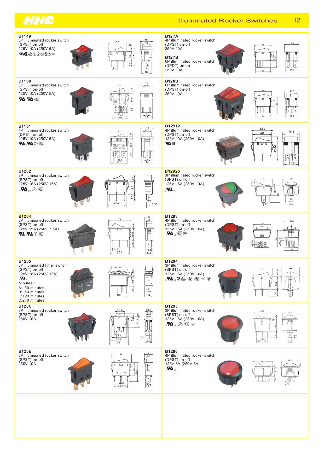 Shallin Electronics - Taiwan Electronic Components Supplier | Switches ...