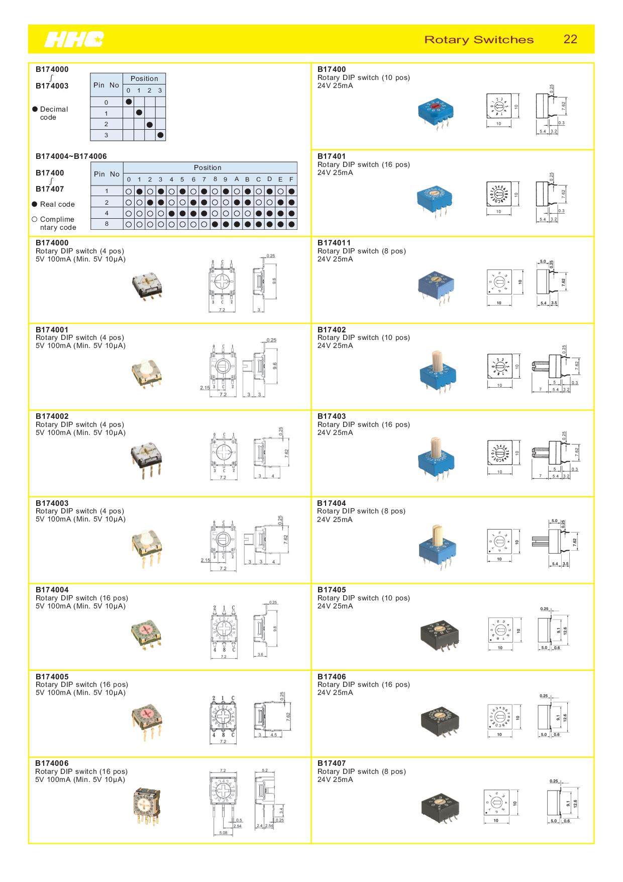 Shallin Electronics - Taiwan Electronic Components Supplier | Switches ...